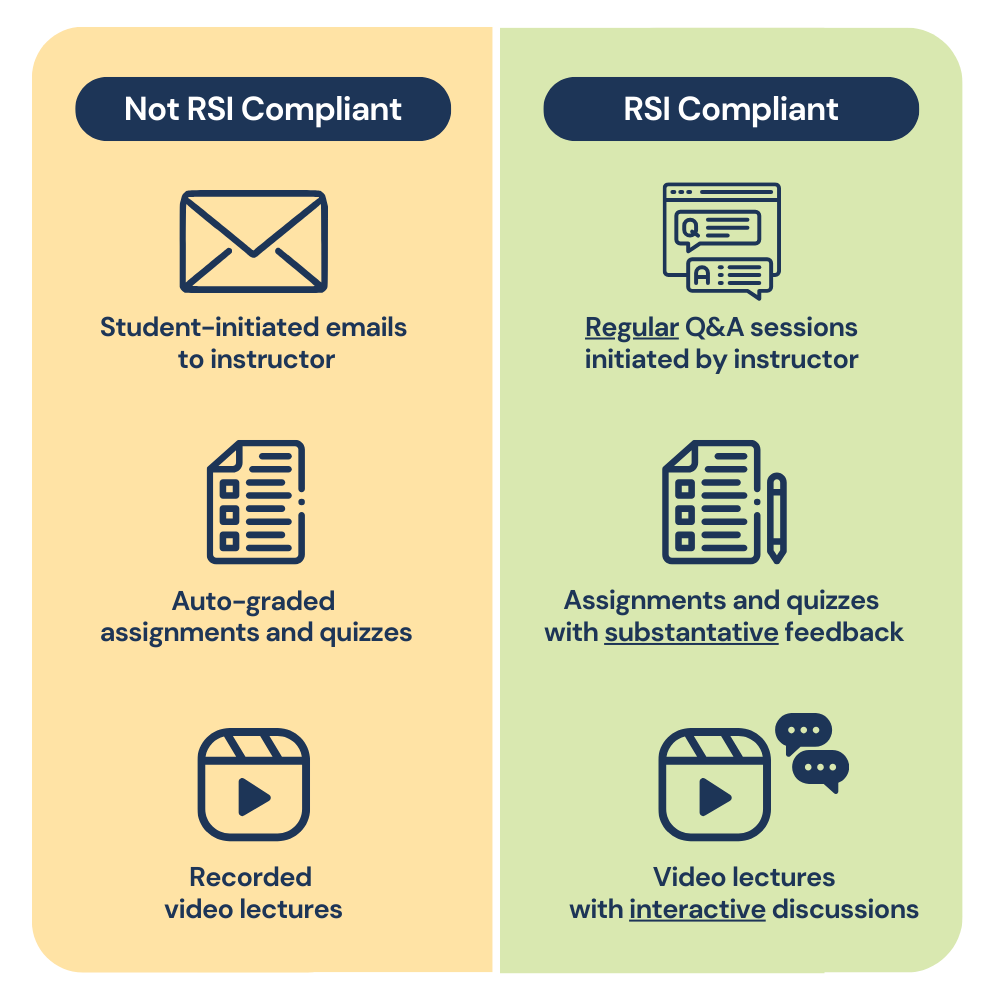 Regular and Substantive Interaction (RSI) in Online Learning